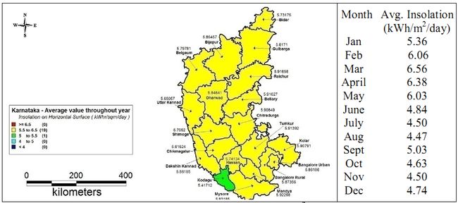 Solar Energy â€“ the sustainable energy option in Karnataka