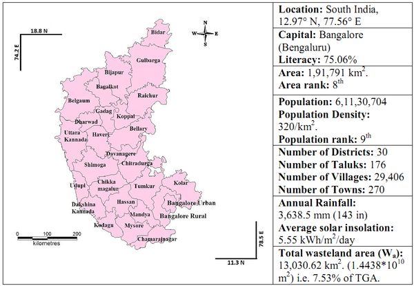 Solar Energy â€“ the sustainable energy option in Karnataka