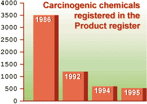 State of the Environment Norway - Toxic contamination