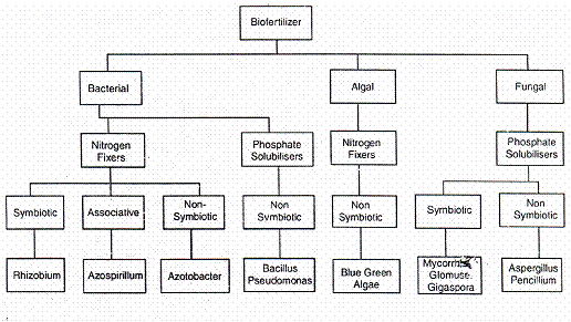 Untitled Document [wgbis.ces.iisc.ac.in]