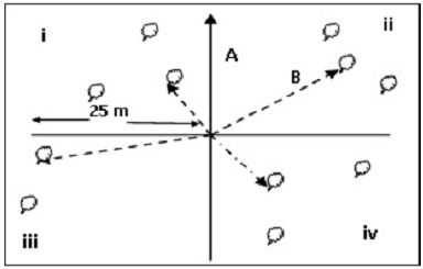 Vegetation Changes along Altitudinal Gradients in Human Disturbed ...