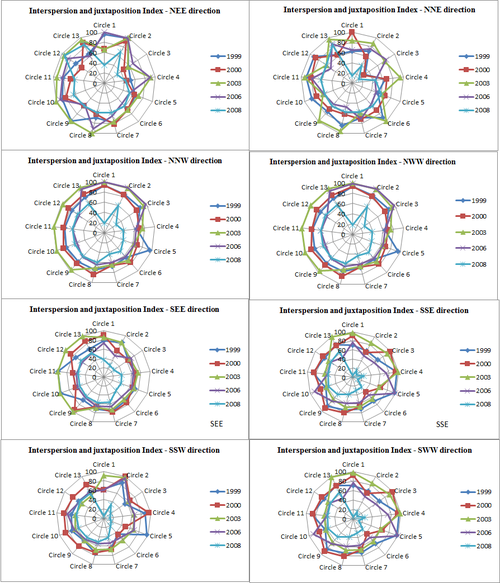 Exposition of Urban Structure and Dynamics through Gradient Landscape ...